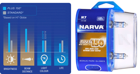 Narva - The Vision To Go Further