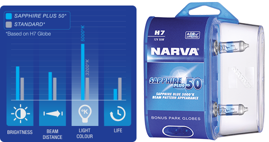 Narva - The Vision To Go Further