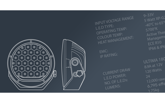 Narva | Basic L.E.D Terminology Explained