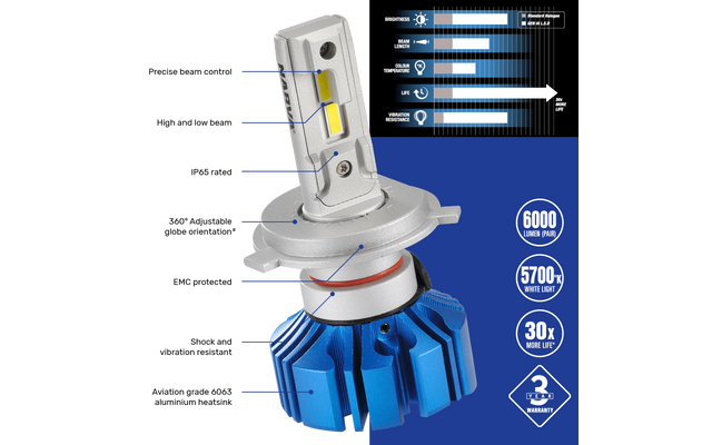 Narva | H8/H9/H11 12/24V Gen III LED Performance Globe Kit